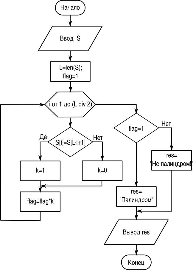 НОУ ИНТУИТ | Лекция | Основные алгоритмы и их реализация на Python